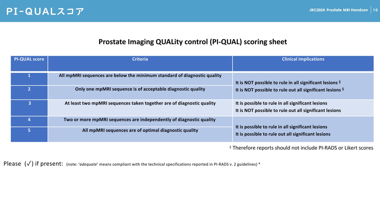 PI-QUAL（Prostate Imaging Quality）とは - 一般社団法人 前立腺画像支援機構